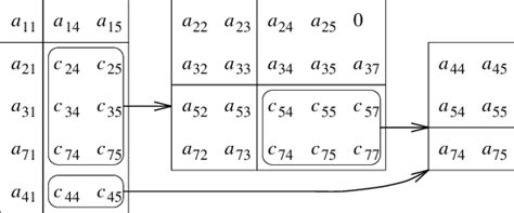 multifrontal factorization of a 7 by 7 sparse matrix download scientific diagram