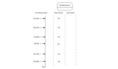 complex event processing with esper — core concepts by bruno félix medium