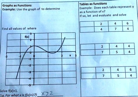 solved graphs as functions example use the graph of to determine tables as functions example