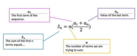 finite arithmetic series formula math lessons