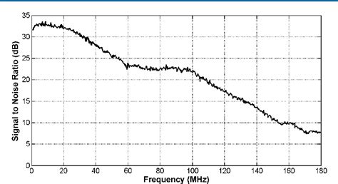 figure 6 from 1 gb s transmission over a phosphorescent white led by using rate adaptive