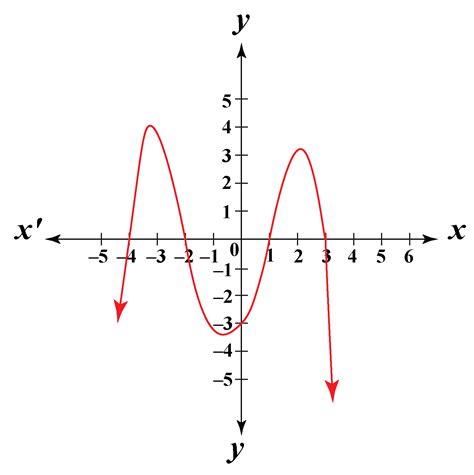 Nth Degree Polynomial General Form Concept Solved Examples Cuemath