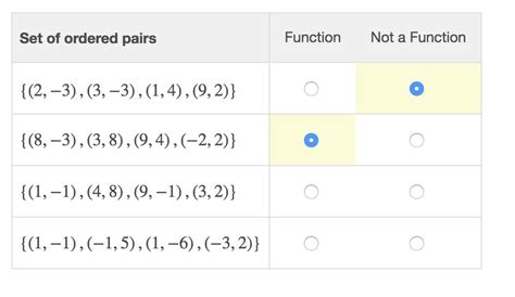 Ordered Pairs Function Examples