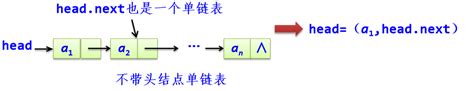 第五章 递归（数据结构） 递归算法的时空分析 csdn博客