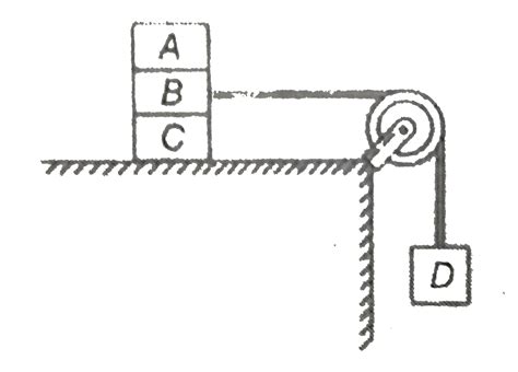 Three Blocks A B And C Of Equal Mass M Are Placed One Over The Other O