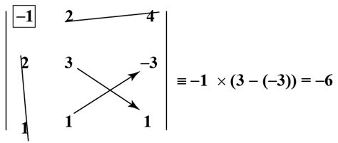 area of triangle in coordinate geometry coordinates solved example cuemath