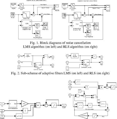 figure 1 from simulation of rls and lms algorithms for adaptive noise cancellation in matlab