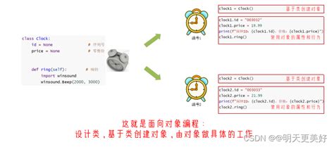 python 面向对象（一）（成员方法、类和对象） python用面向对象实现员工类 csdn博客