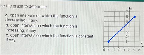 solved use the graph to determinea ﻿open intervals on which