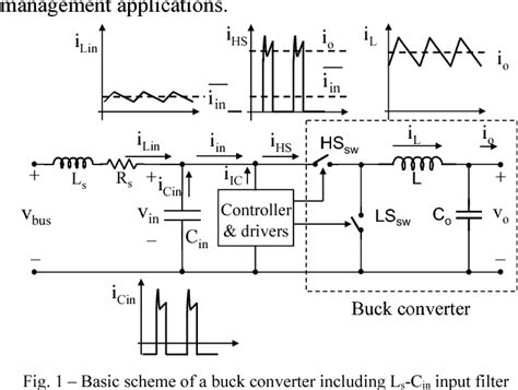 figure 1 from efficiency estimation in digitally controlled dc dc buck converters based on