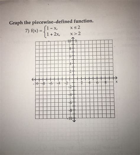 solved graph the piecewise defined function 1 x 7 f x
