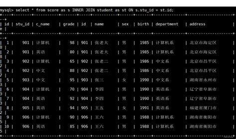 数据库第三次作业 csdn博客