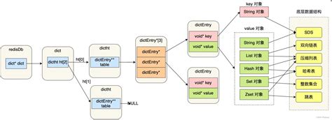 redis数据结构 redis listpack 从后遍历元素过程 csdn博客