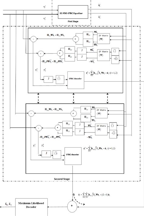 figure 1 from a low complexity two stage mmse based receiver for single carrier frequency domain