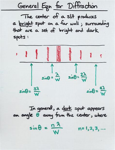 diffraction and resolution