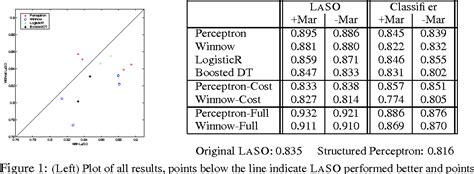 figure 1 from search based structured prediction as classification semantic scholar