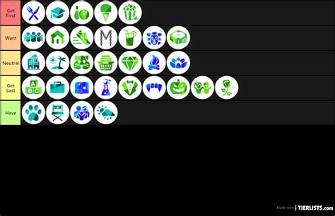 Sims 4 Pack Tier List