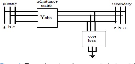 figure 2 from clustering based load flow for three phase unbalanced distribution system with