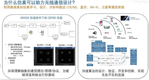 matla 5g工具箱 2023小迈步之通信系统设计——从基础到 ai 小明同学的铺铺 博客园