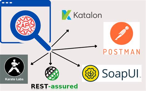 API Testing Methodologies Approaches Tools And Frameworks