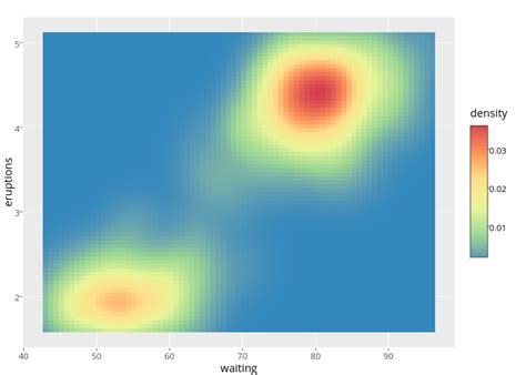 koerul 11 ggplot density ggplot ggplot2 bar charts pl