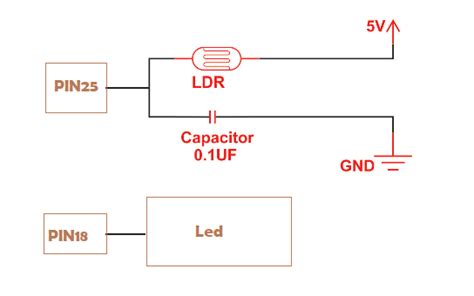 raspberry pi tutorials iotbyhvm bits and bytes of iot