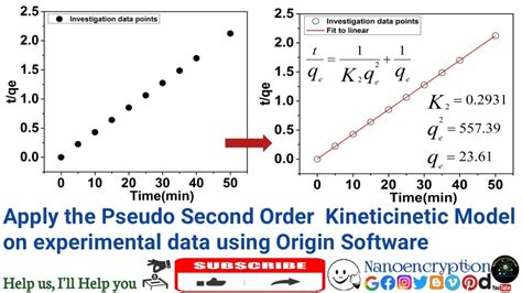 how to apply the pseudo second order kinetic model on experimental data using origin software