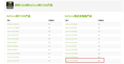 windows10系统在anaconda下安装tensorflow gpu（cuda toolkit、cudnn） win10 anaconda cuda cudatoolkit cudnn
