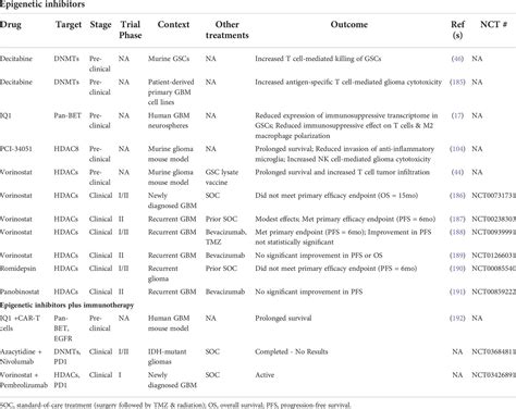 Frontiers Exploring Glioblastoma Stem Cell Heterogeneity Immune