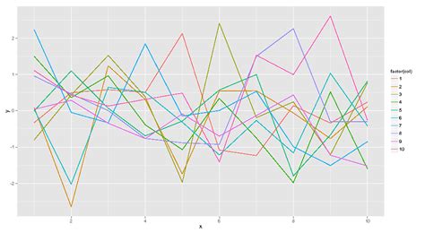 Ggplot2 Line Chart Multiple 2023 Multiplication Chart Printable