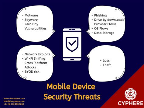 What Is Mobile Device Security Securing Your Mobile Devices