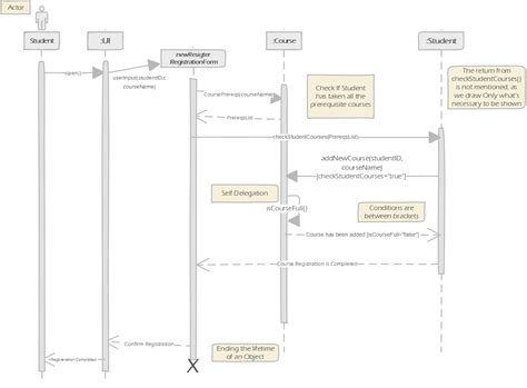 Klasifikasi Diagram Uml