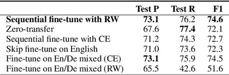 figure 1 from cross lingual named entity recognition using parallel corpus a new approach using
