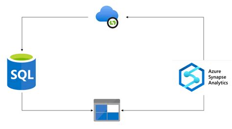 Azure Synapse Link For SQL From Production To A Data Warehouse In A