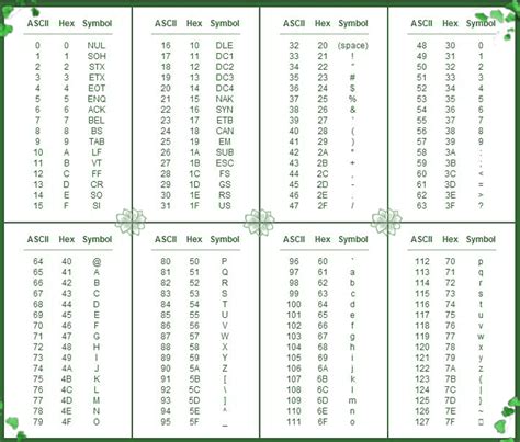 codigo ascii pdf completo