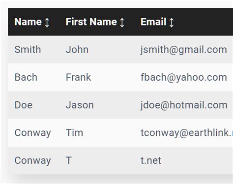 10 best javascript plugins to sort table by columns 2024 update jquery script