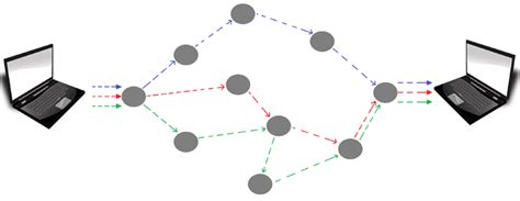 packet switching simple diagram