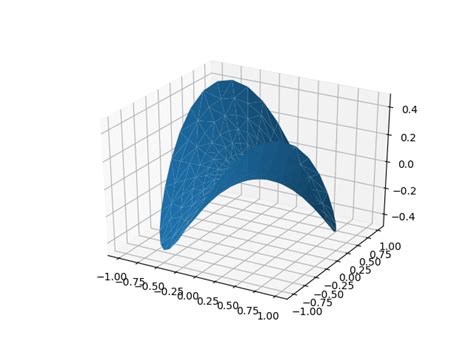triangular d surfaces matplotlib documentation 74980 hot sex picture