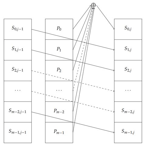 electronics free full text simultaneous audio encryption and compression using parallel