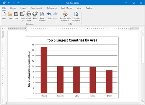 charts in rich text documents wpf controls devexpress documentation