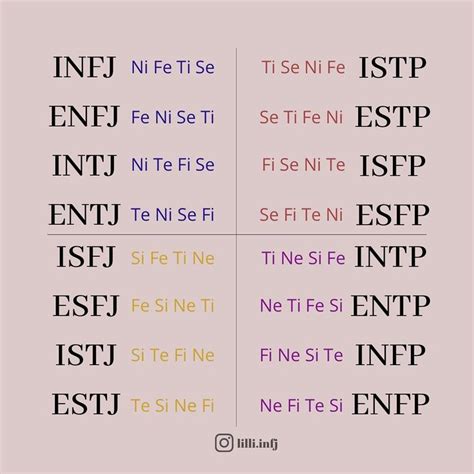 Cognitive Functions Mbti Mbti Functions Infj T Estj Mbti