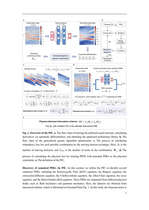 discovery of partial differential equations from highly noisy and sparse data with physics