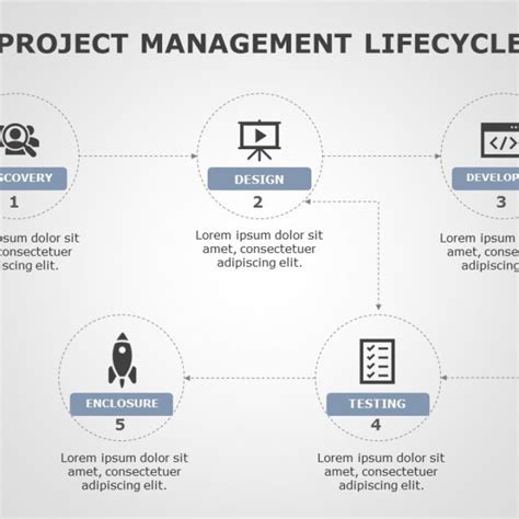 Project Management Lifecycle 06 PowerPoint Template