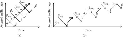 figure 3 from a programmable max log map turbo decoder implementation semantic scholar