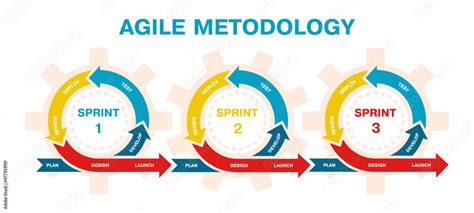 Stockvektorbilden Agile Project Management Development Methodology