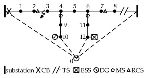 energies free full text a reliability based network reconfiguration model in distribution
