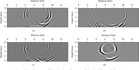 figure 5 from a comparison of splitting techniques for 3d complex padé fourier finite difference