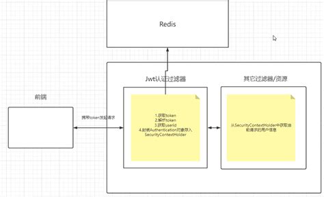 springboot整合springsecurity实现前后端分离认证授权 我也有梦想呀 博客园