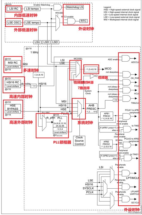 三、如何使用stm32cubemx构建keil5，并且配置时钟系统 keil5 stm32和串口助手生成一个电子时钟 csdn博客