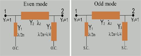 figure 2 from design of a 180° directional coupler with arbitrary